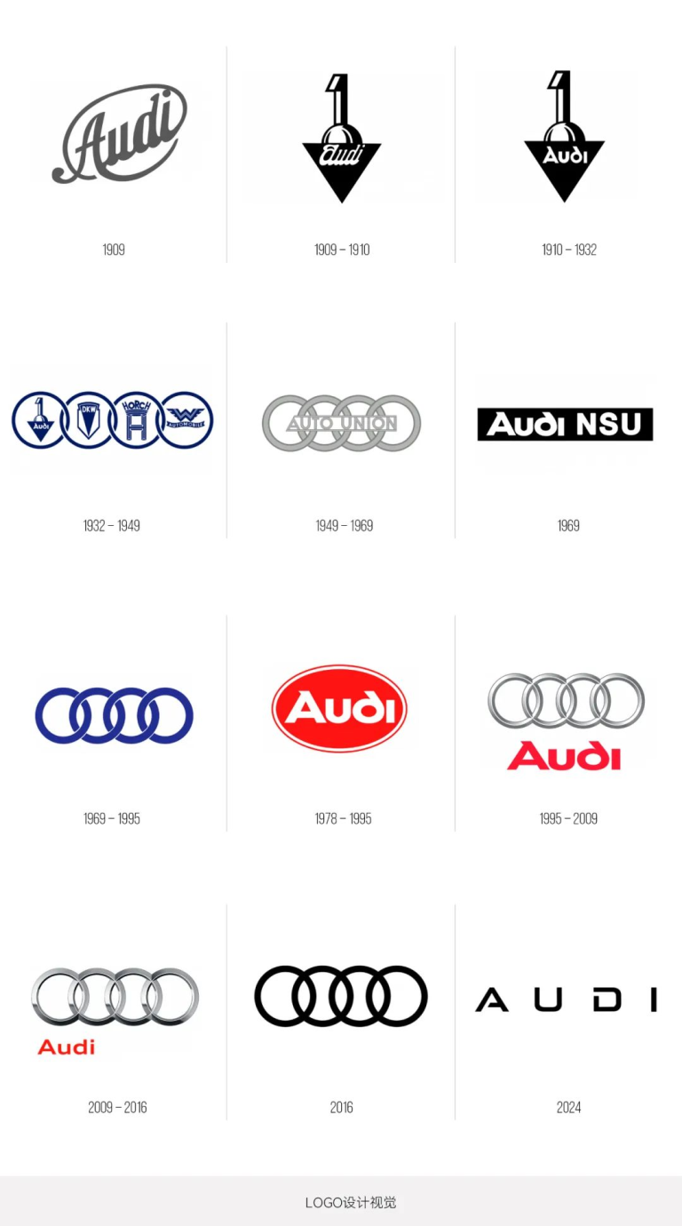 "Audi's Shocking Logo Change! Saying Goodbye to the Iconic Four Rings ...