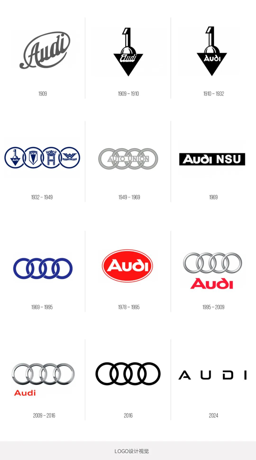 "Audi's Shocking Logo Change! Saying Goodbye to the Iconic Four Rings ...